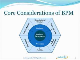 Bpm teaser | PPT