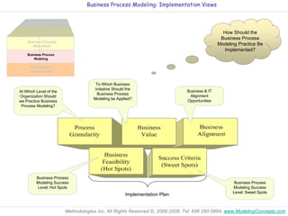 Business Process Modeling | PDF | Computer Software and Applications ...
