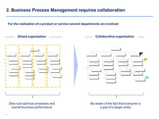 Business Process Management Tools & Framework. By ex-Deloitte | PPT