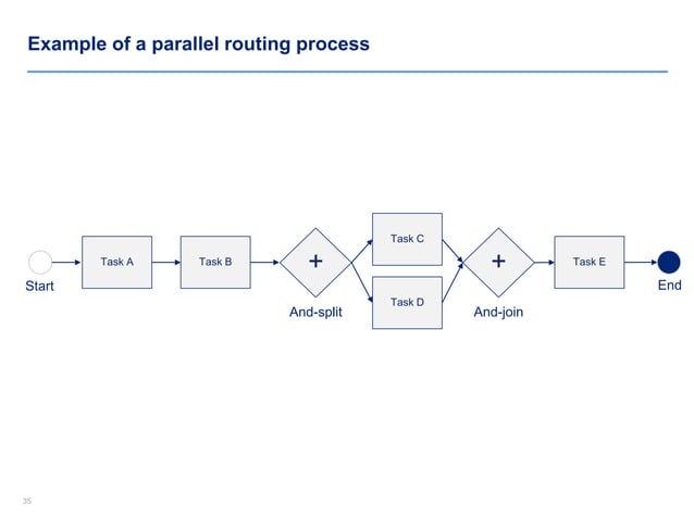 Business Process Management Training | By ex-Deloitte & McKinsey Consultants | PDF