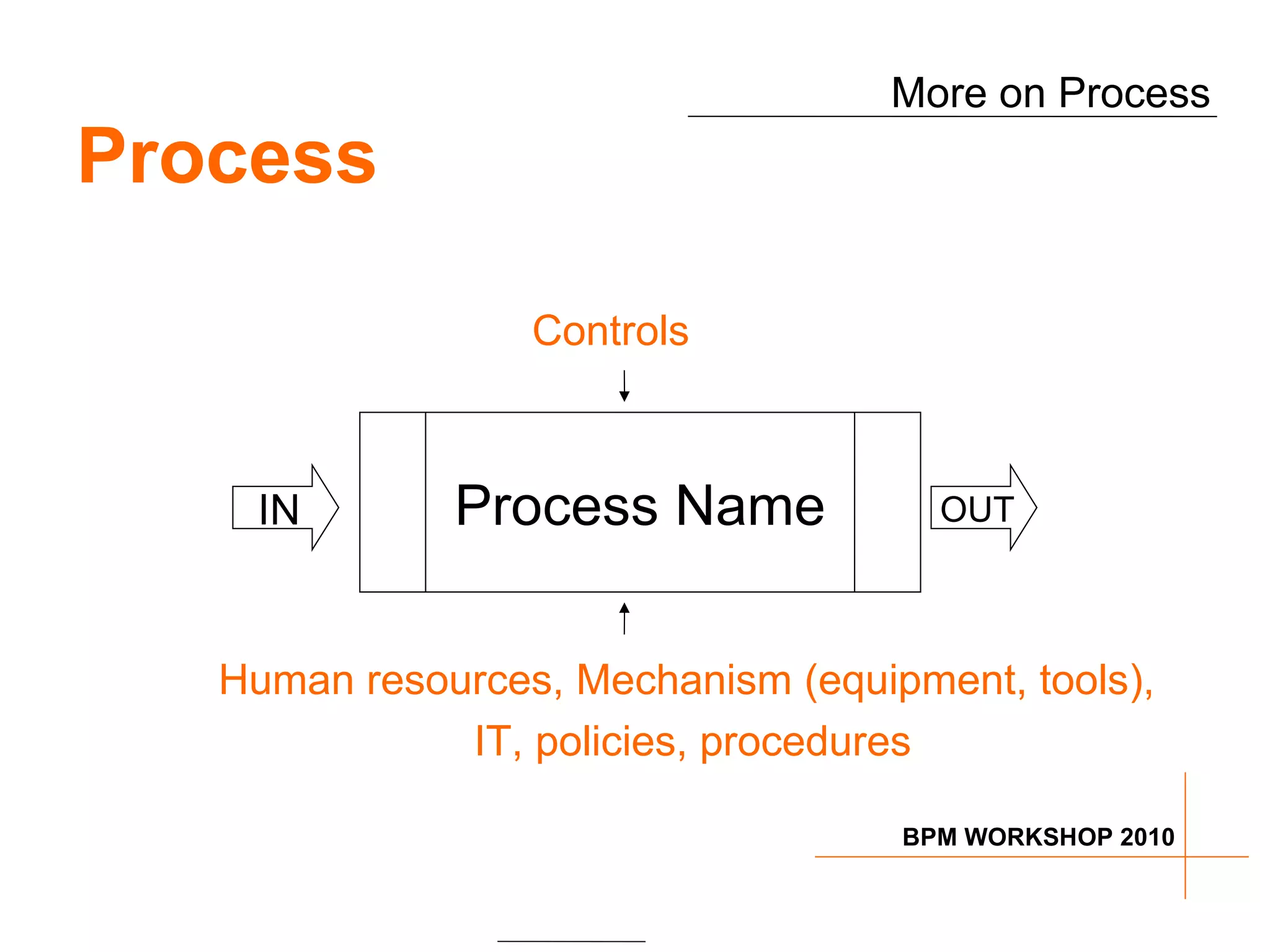 Business Process Mapping | PPT