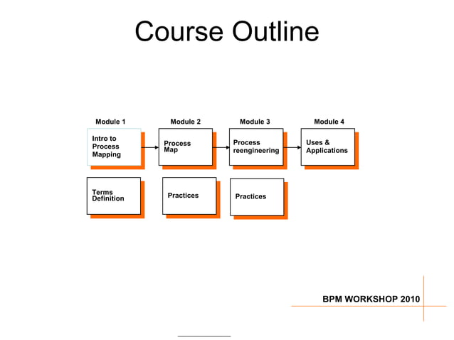 Business Process Mapping | PPT