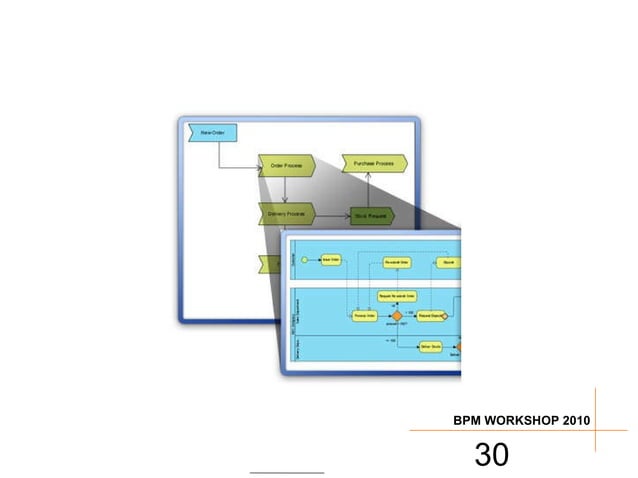 Business Process Mapping | PPT