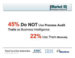 BPM Market IQ | PDF | Business Administration | Business