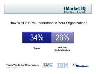BPM Market IQ | PDF