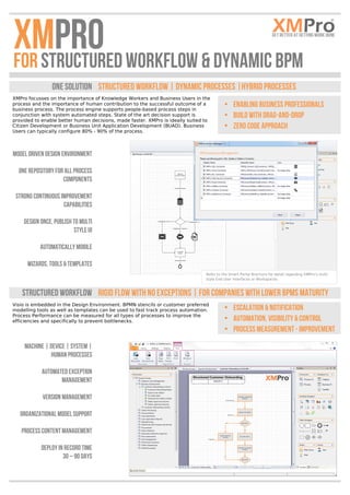 XMPro iBOS for Structured Workflow and Dynamic BPM | PDF