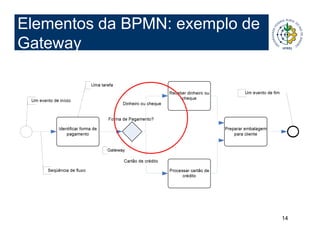 BPMN-V1 - Conhecendo os elementos da técnica BPMN | PDF
