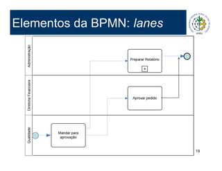 BPMN-V1 - Conhecendo os elementos da técnica BPMN | PDF