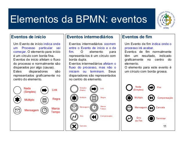 BPMN-V1 - Conhecendo os elementos da técnica BPMN
