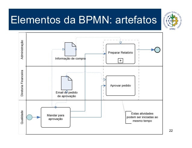BPMN-V1 - Conhecendo os elementos da técnica BPMN