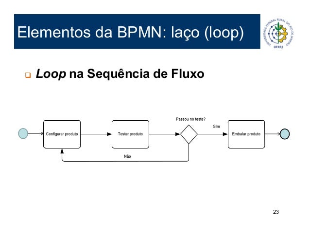 BPMN-V1 - Conhecendo os elementos da técnica BPMN