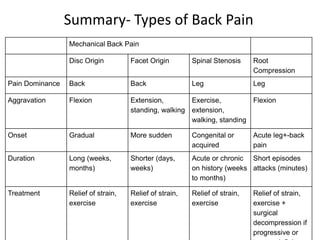 Mechanical back pain | PPTX