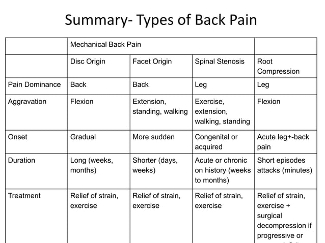 Mechanical back pain | PPTX