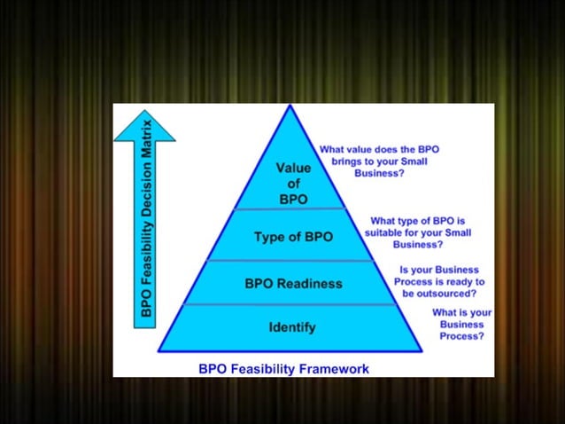 Bpo | PPT | Business Administration | Business