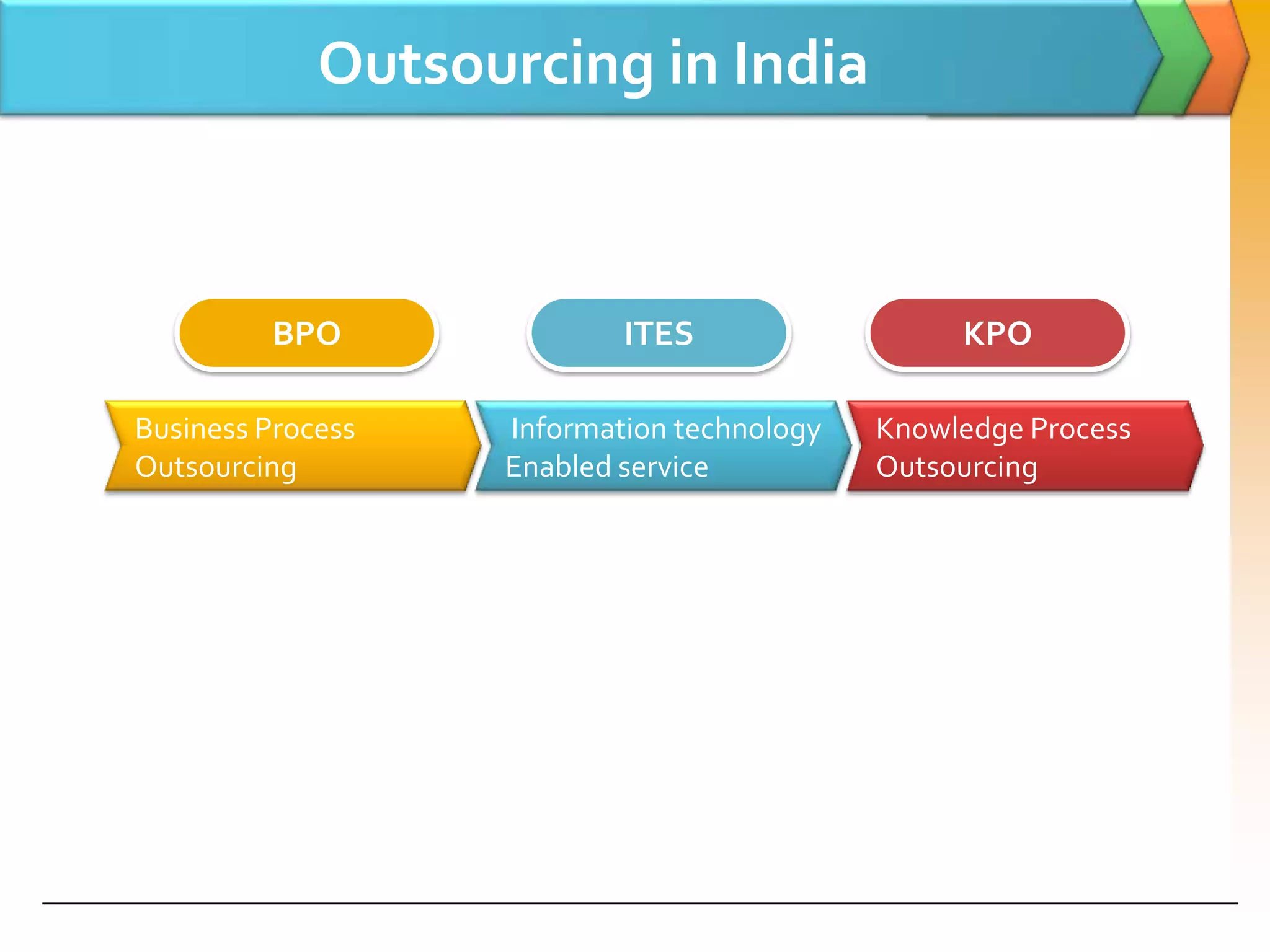 Business Process Outsourcing | PPTX