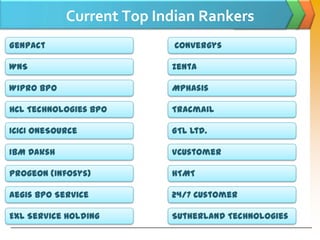 Business Process Outsourcing | PPTX