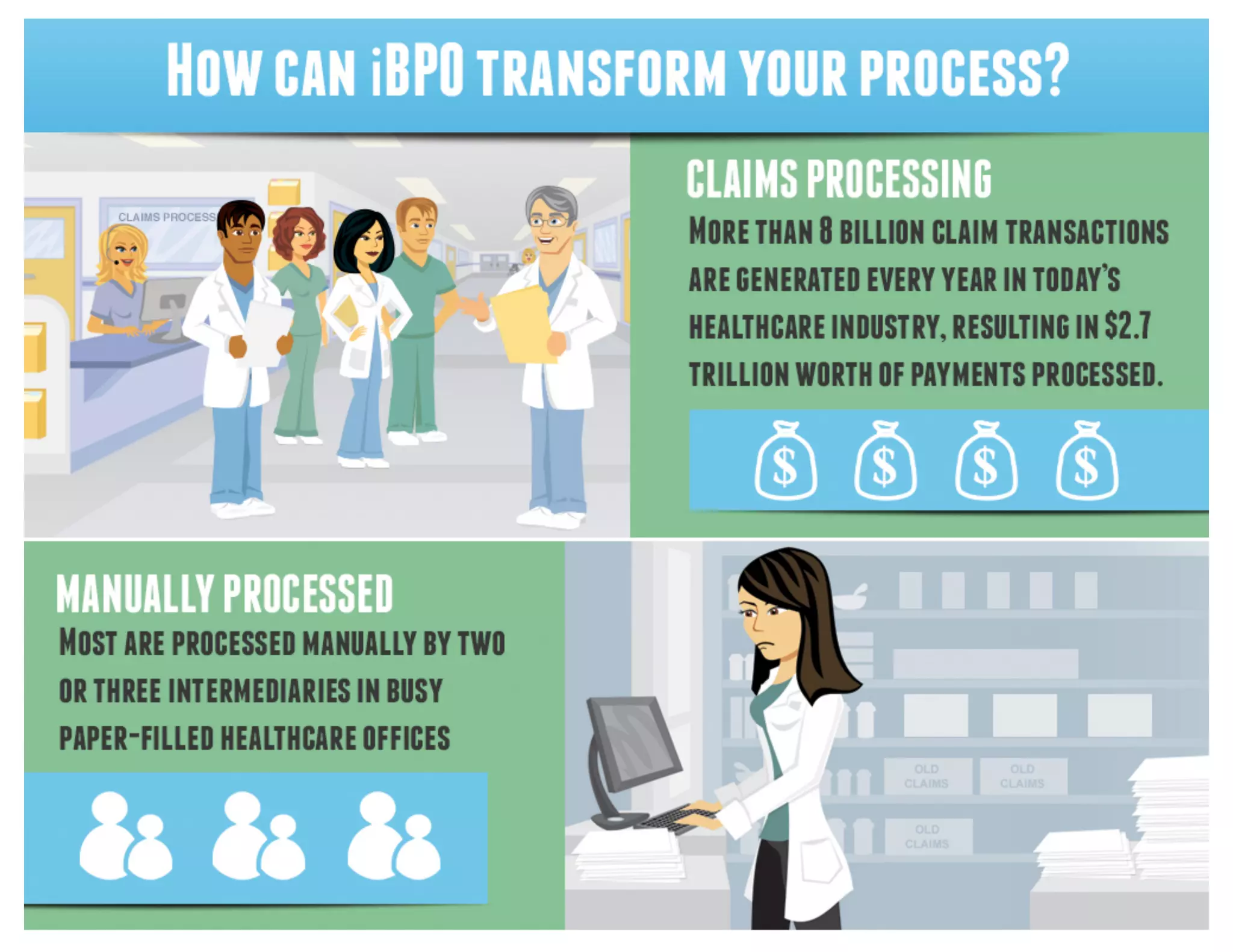 BPO Infographic | PPT