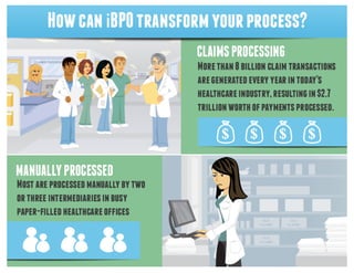 BPO Infographic | PPT