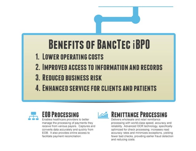 BPO Infographic | PPT
