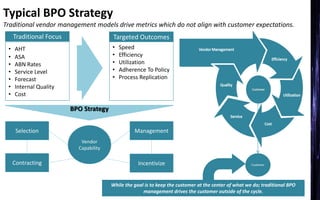 Customer Experience & Vendor Optimization | PPT