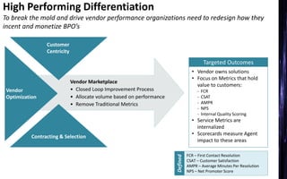 Customer Experience & Vendor Optimization | PPT
