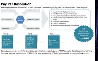 Customer Experience & Vendor Optimization | PPT