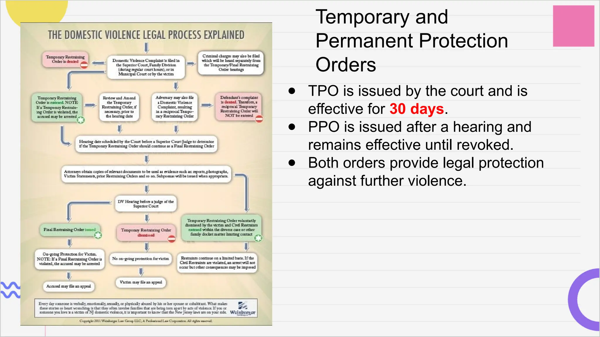 DILG Davao de Oro Primer on Barangay Protection Order.pptx