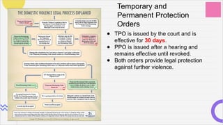 DILG Davao de Oro Primer on Barangay Protection Order.pptx