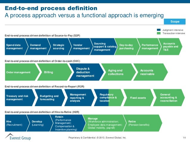 Webinar Deck: Next Generation of BPO Relationships