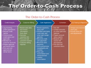 Order To Cash End-to-end Overview Dynamics 365 Microsoft, 42% OFF