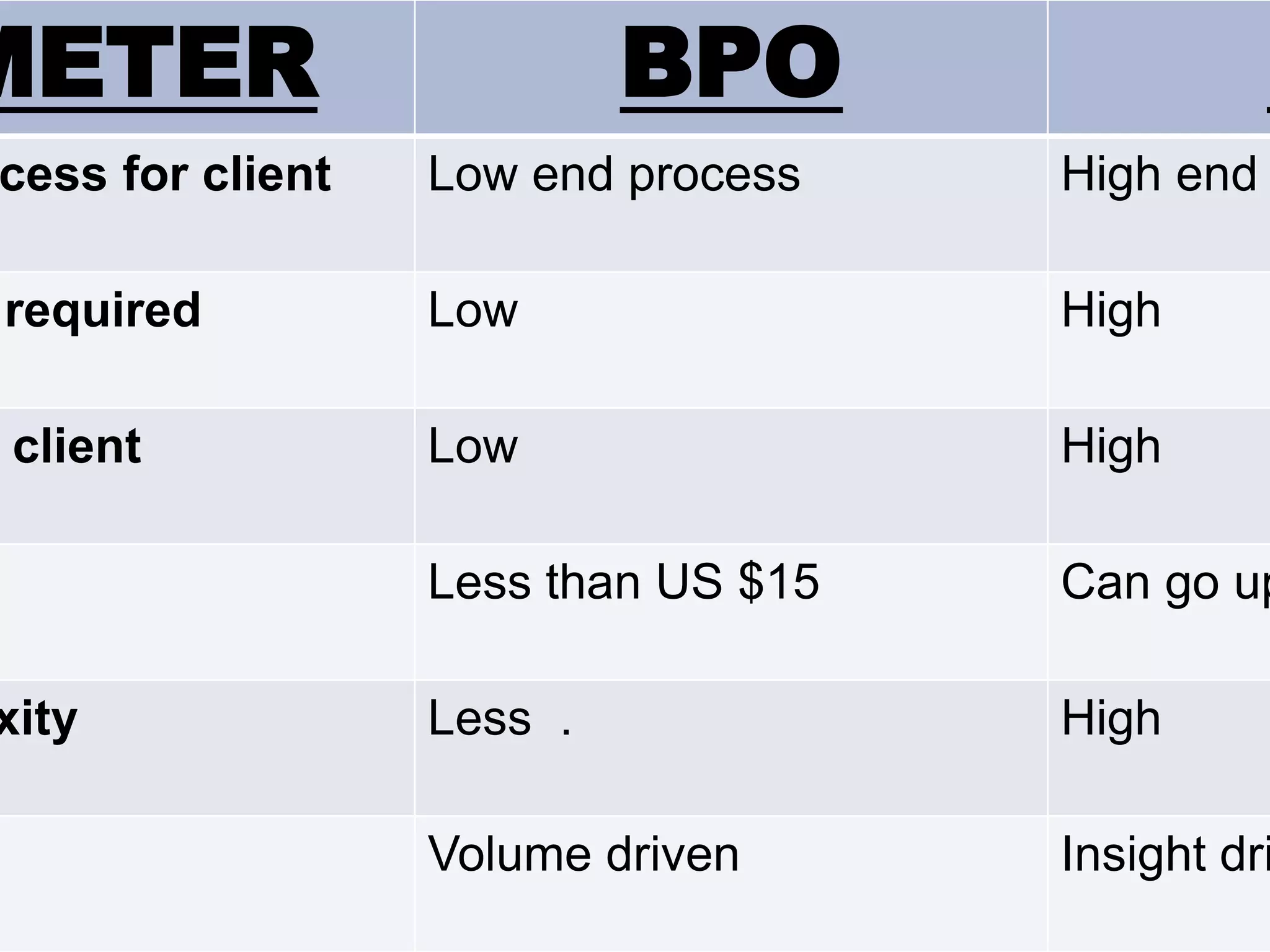 Bpo and kpo | PPTX
