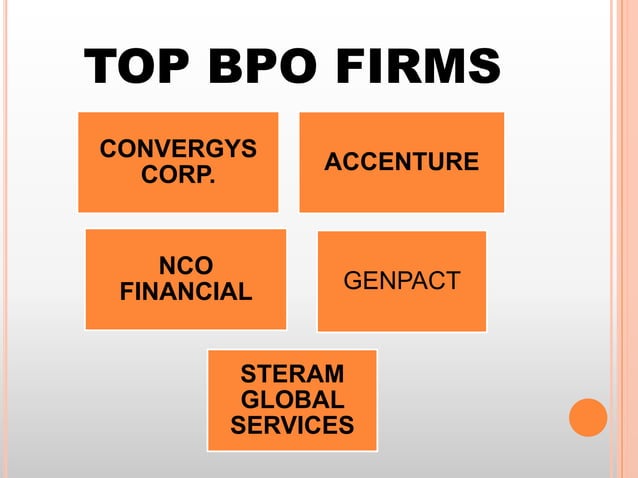 Bpo and kpo | PPTX