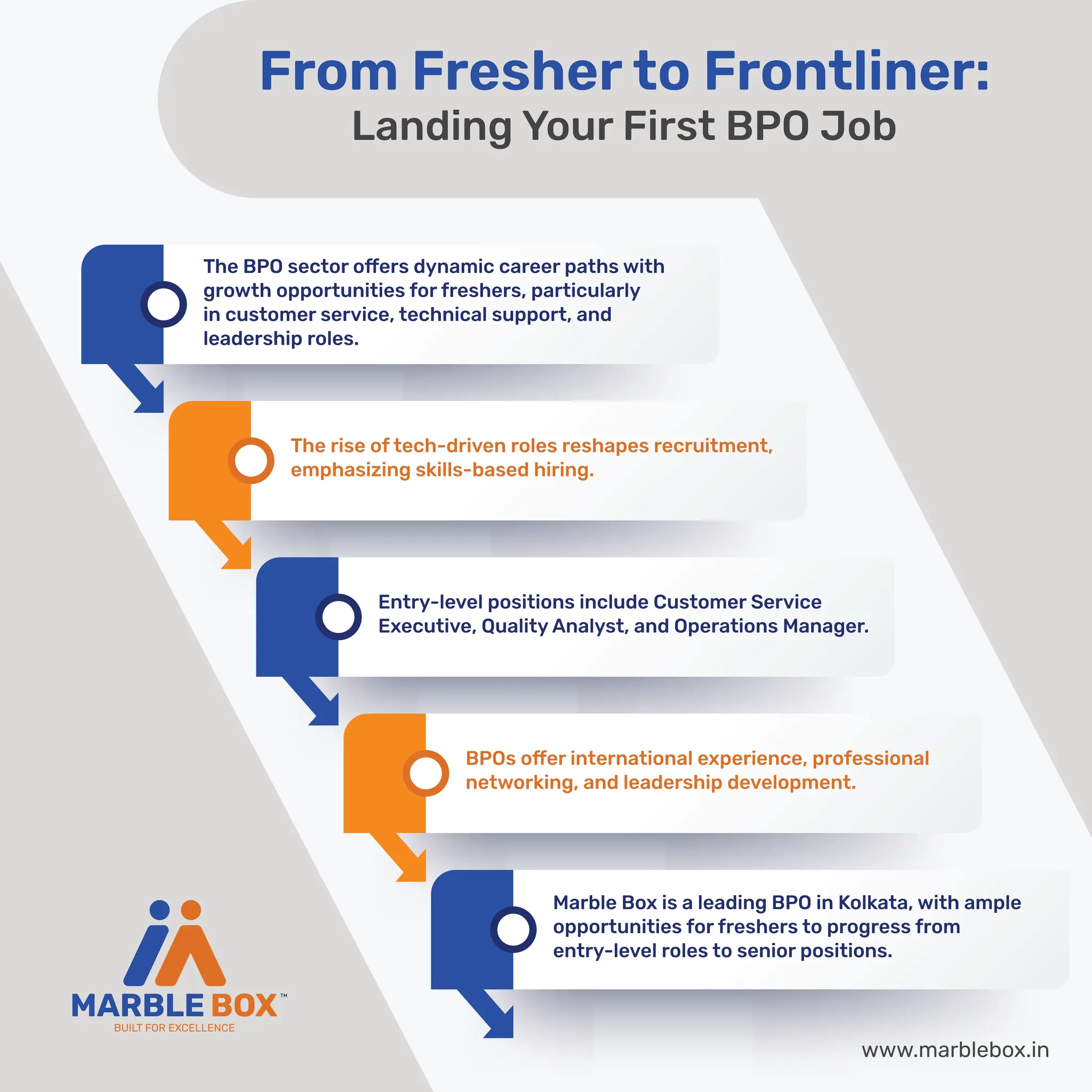 BPO Career Path From Fresher to Leader.pdf