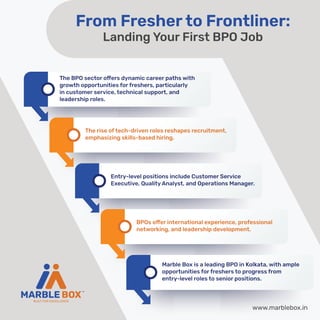 BPO Career Path From Fresher to Leader.pdf