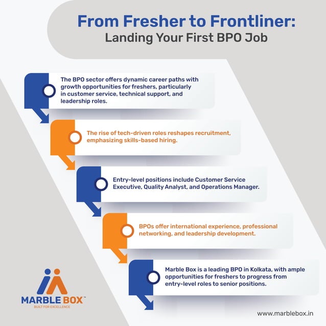 BPO Career Path From Fresher to Leader.pdf