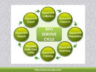 BPO Companies - www.iccs-bpo.com