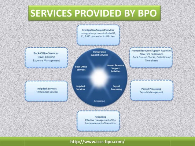 BPO Companies - www.iccs-bpo.com