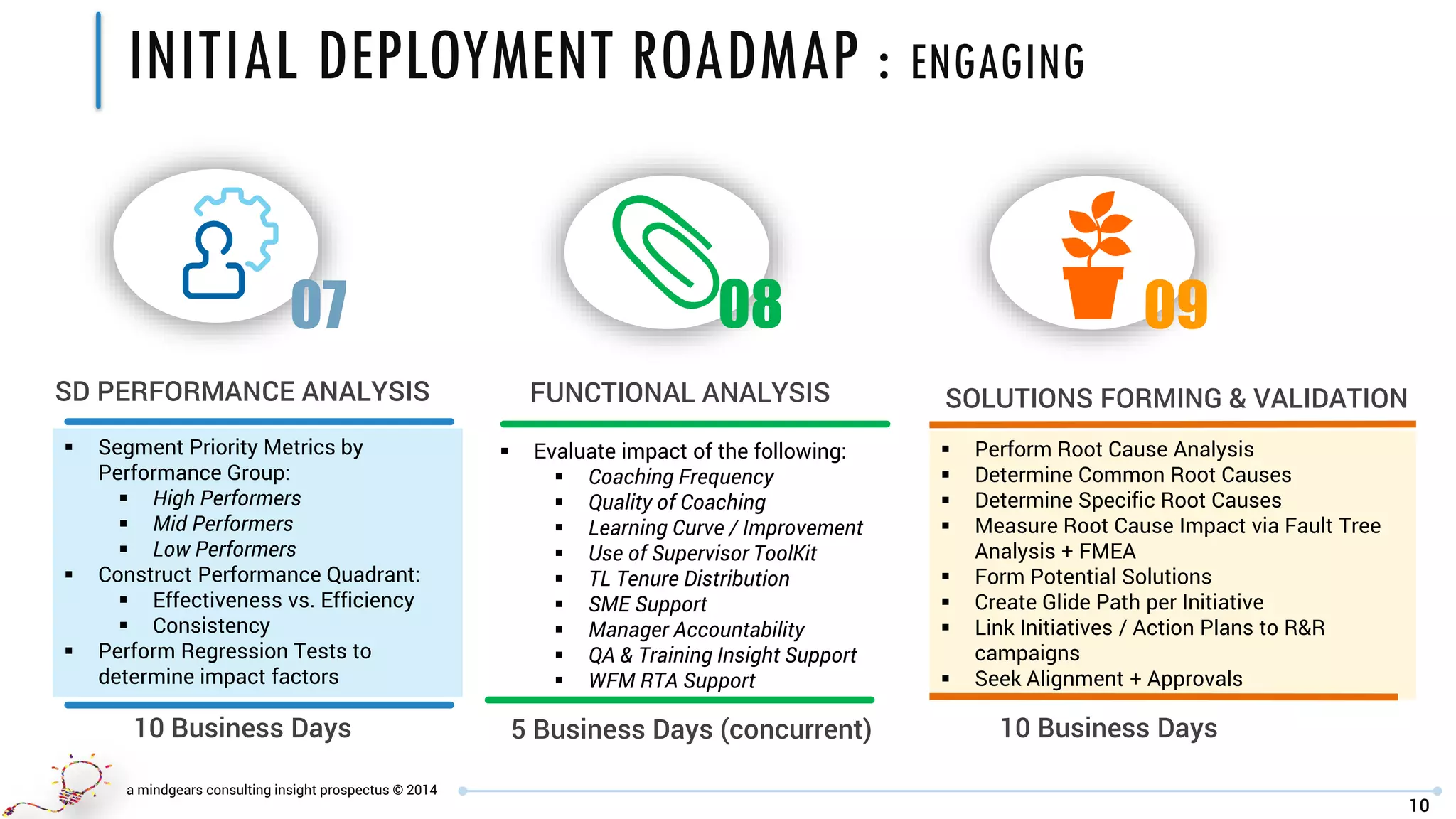 A Roadmap to Improving a BPO Program | PDF