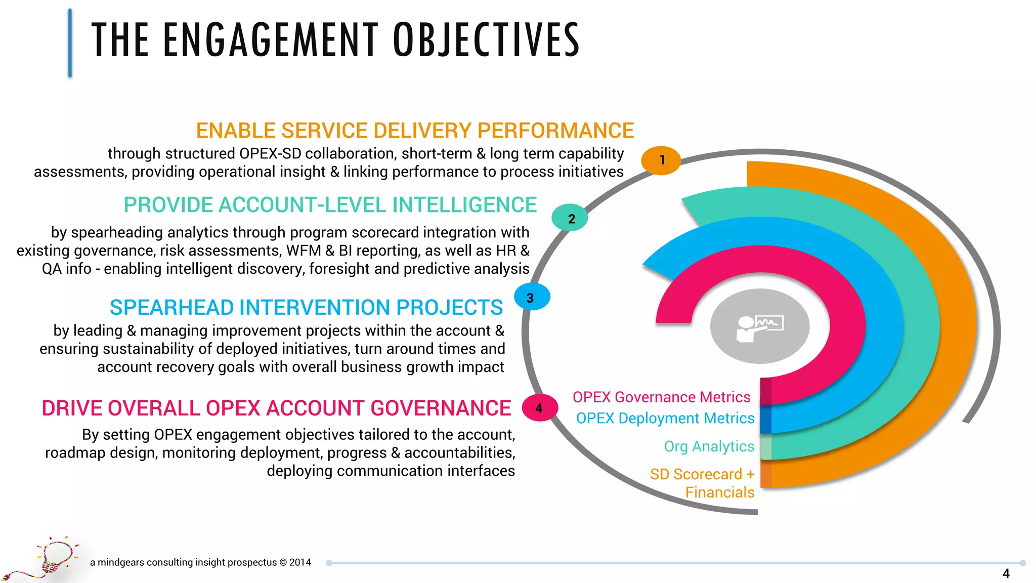 A Roadmap to Improving a BPO Program | PDF