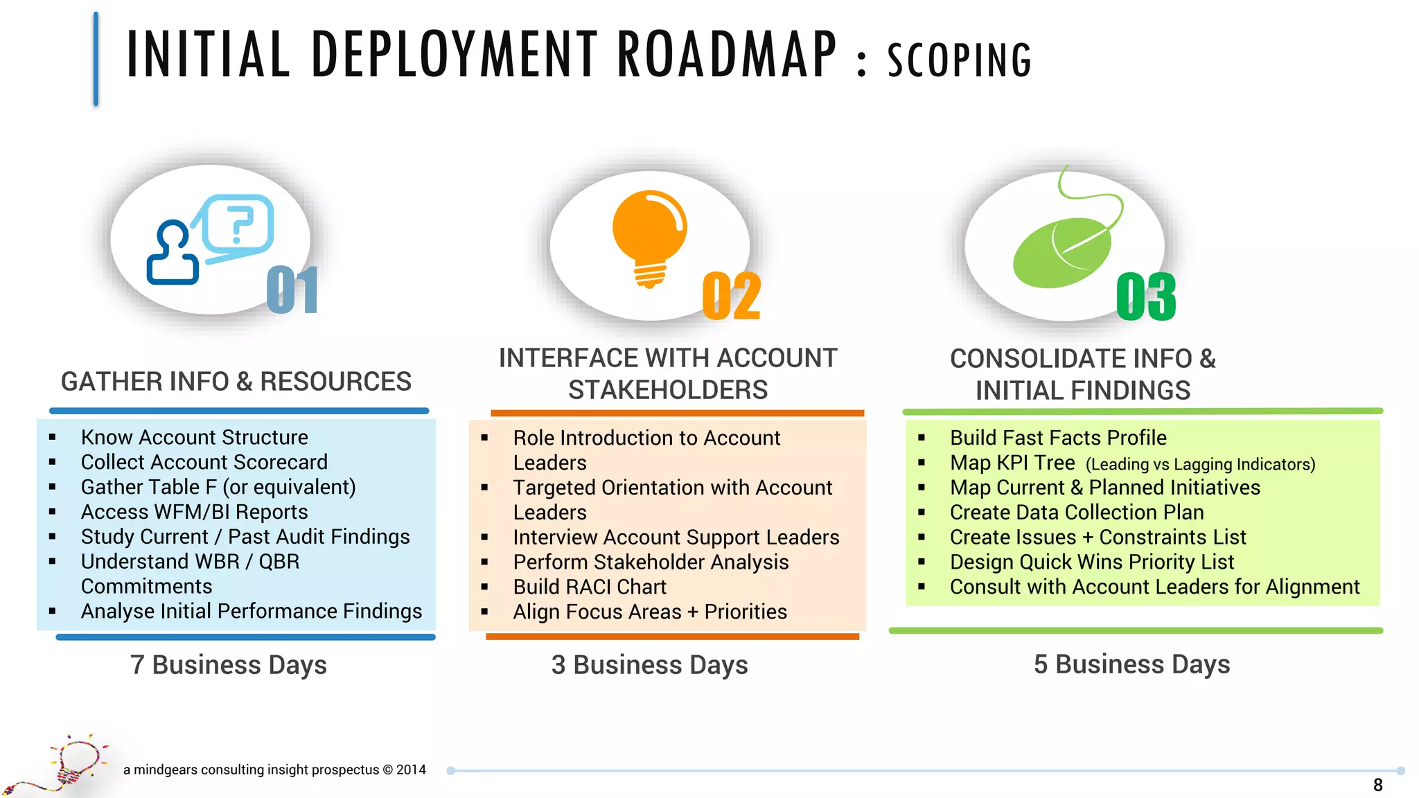 A Roadmap to Improving a BPO Program | PDF