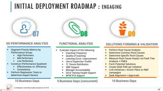 A Roadmap to Improving a BPO Program | PDF
