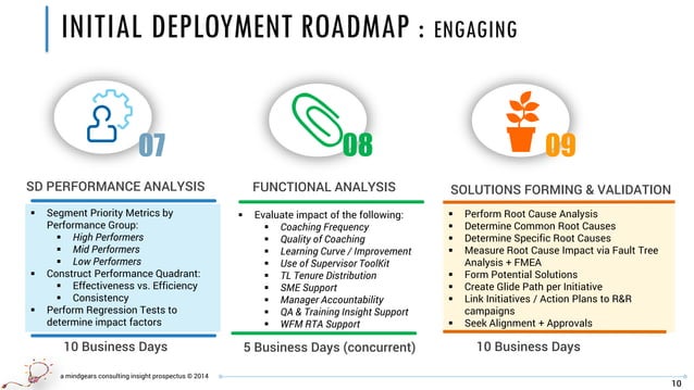 A Roadmap to Improving a BPO Program | PDF | Human Resources | Business
