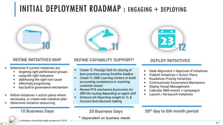 A Roadmap to Improving a BPO Program | PDF