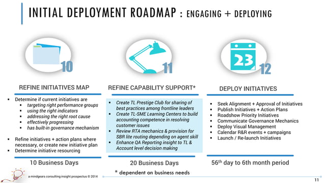 A Roadmap to Improving a BPO Program | PDF | Human Resources | Business