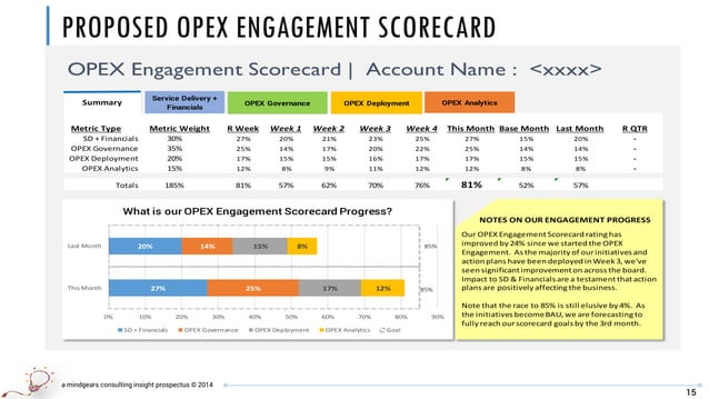A Roadmap to Improving a BPO Program | PDF | Human Resources | Business