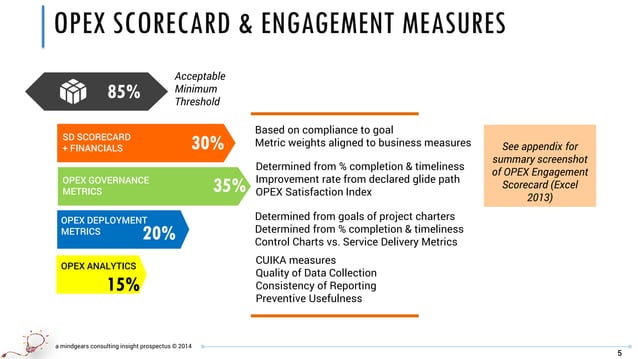 A Roadmap to Improving a BPO Program | PDF | Human Resources | Business