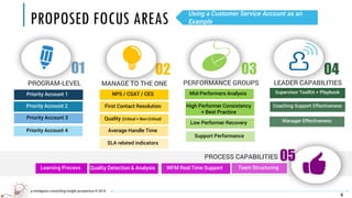 A Roadmap to Improving a BPO Program | PDF