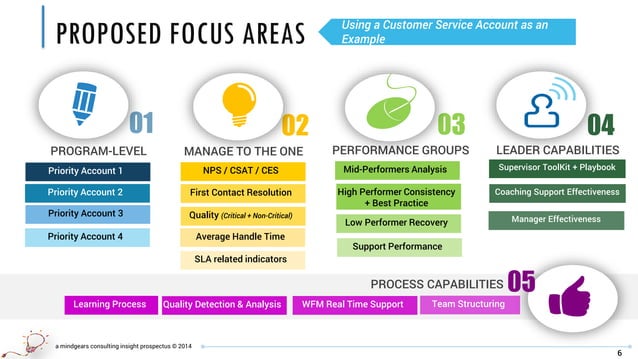 A Roadmap to Improving a BPO Program | PDF | Human Resources | Business