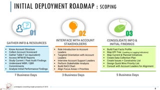 A Roadmap to Improving a BPO Program | PDF