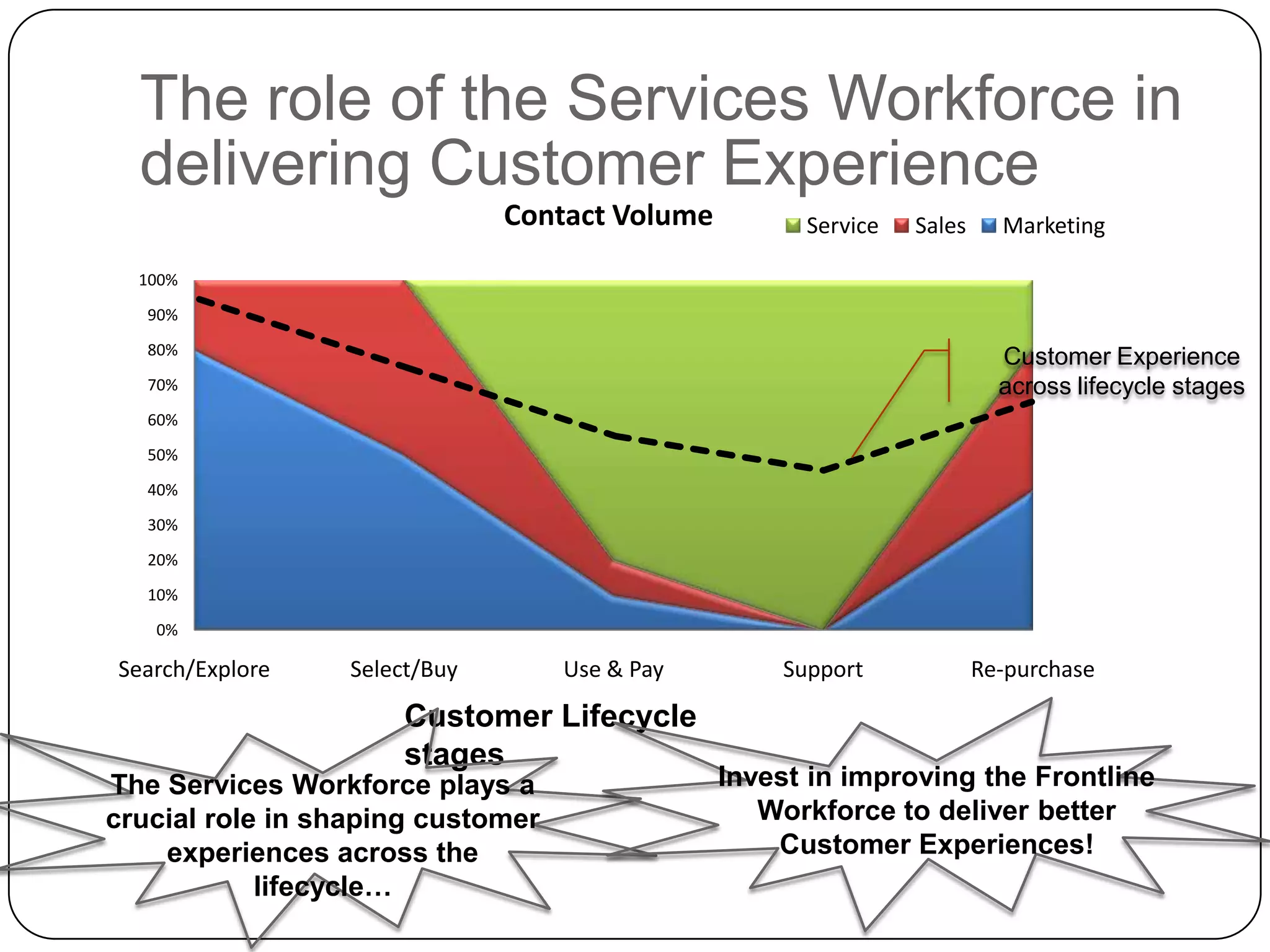 Workforce Productivity in BPO | PPTX
